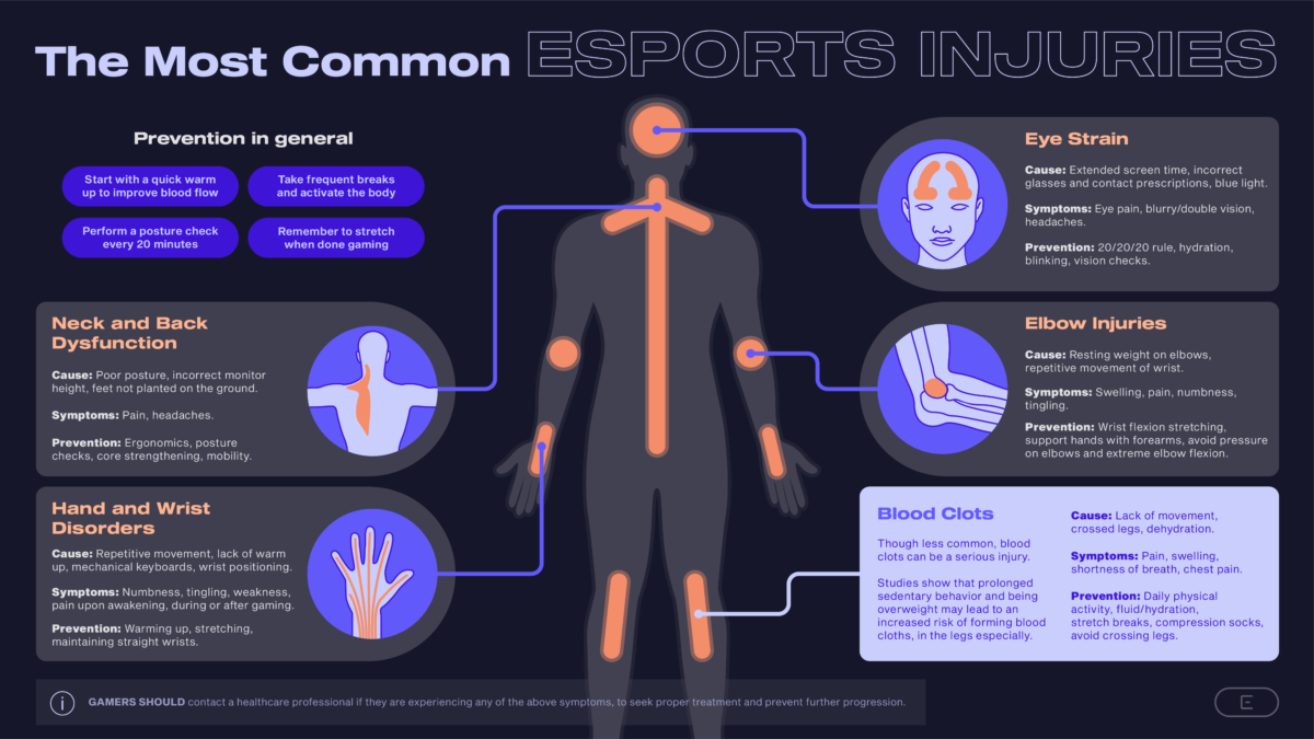 Careers Cut Short - The Real Toll of Unhealthy Habits in Esports
