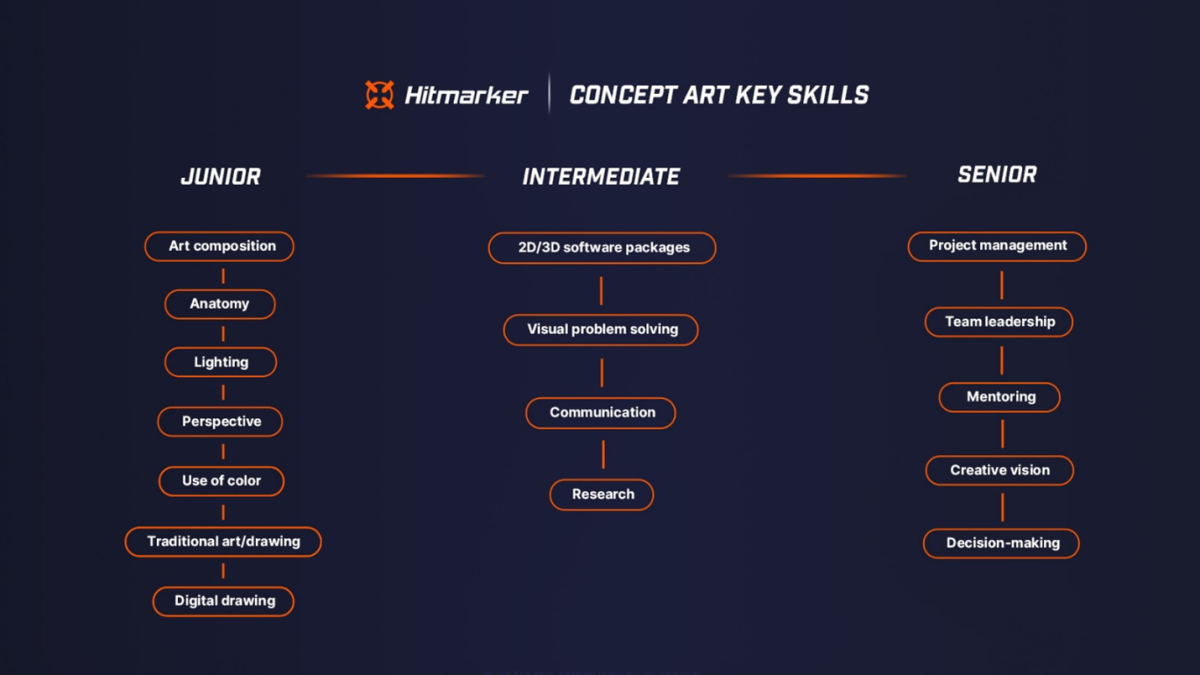 Getting Started As A Video Game Concept Artist In The Gaming Industry