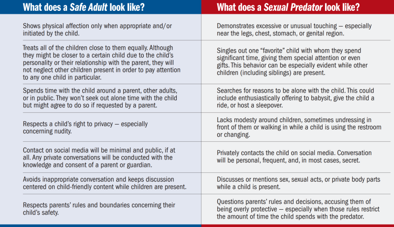Identifying A Safe Adult
