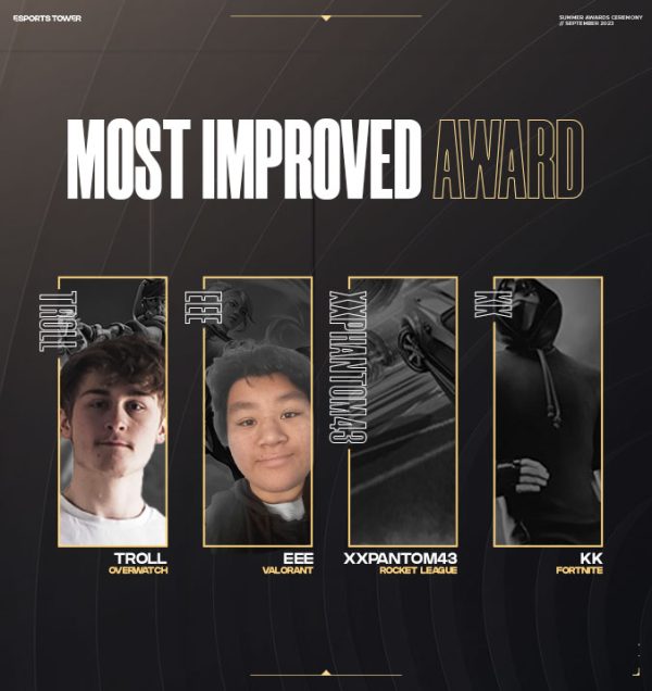 Esports Tower Awards